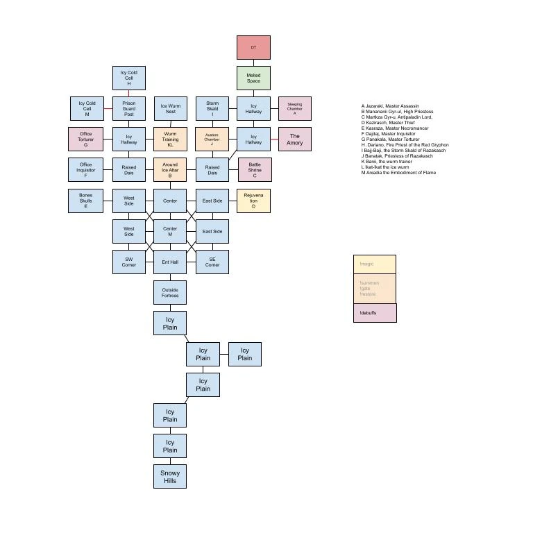Ice Fortress | JediMUD Wiki | Fandom