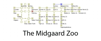 Midgaard Zoo | JediMUD Wiki | Fandom