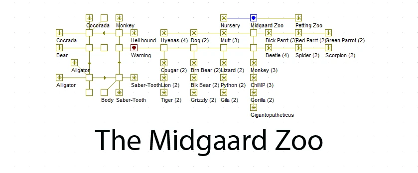 Midgaard Zoo | JediMUD Wiki | Fandom