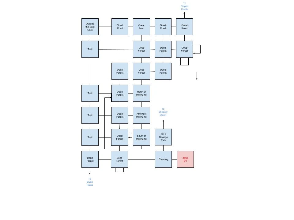 Elven Village Ruins | JediMUD Wiki | Fandom
