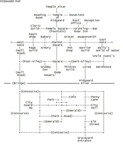 Midgaard | JediMUD Wiki | Fandom