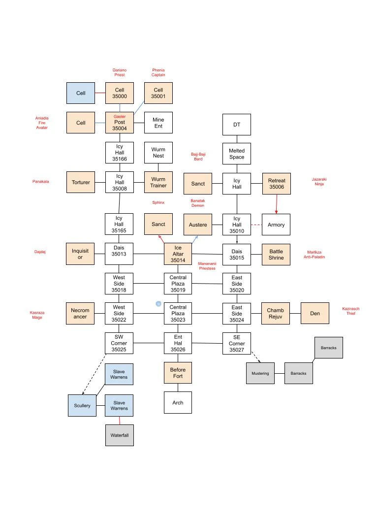 Ice Fortress | JediMUD Wiki | Fandom