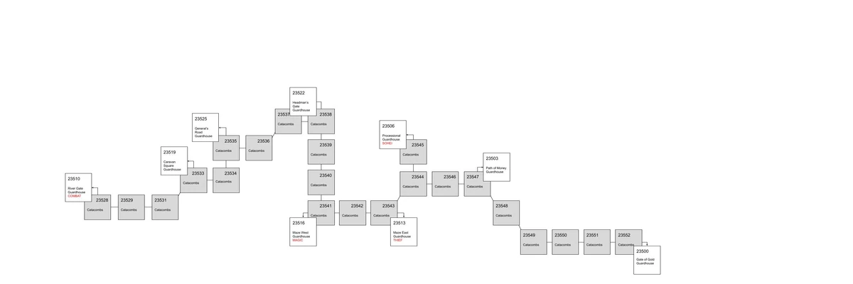 The Watch Towers | JediMUD Wiki | Fandom