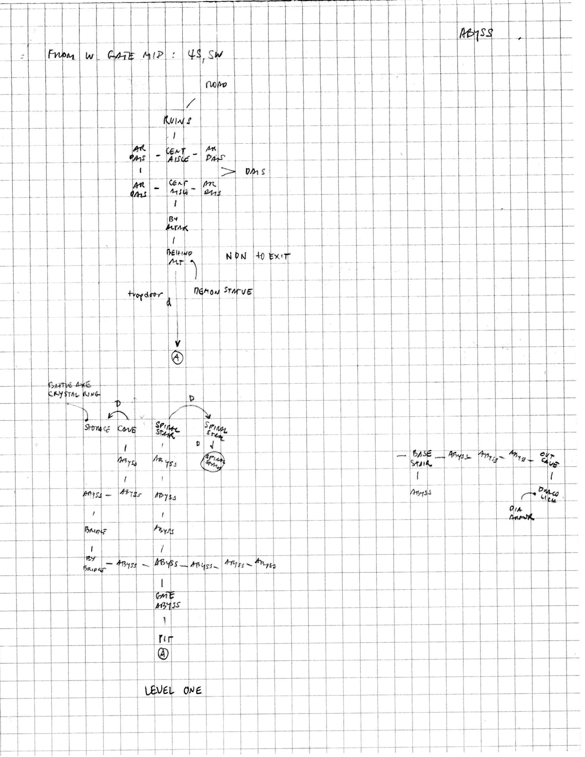 The Balor | JediMUD Wiki | Fandom