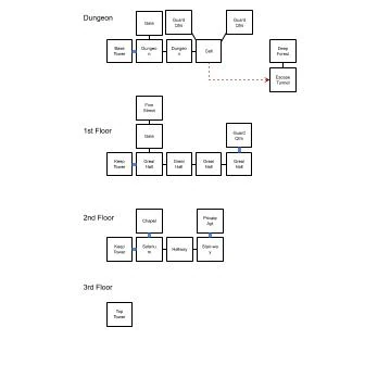 Gyles Keep | JediMUD Wiki | Fandom