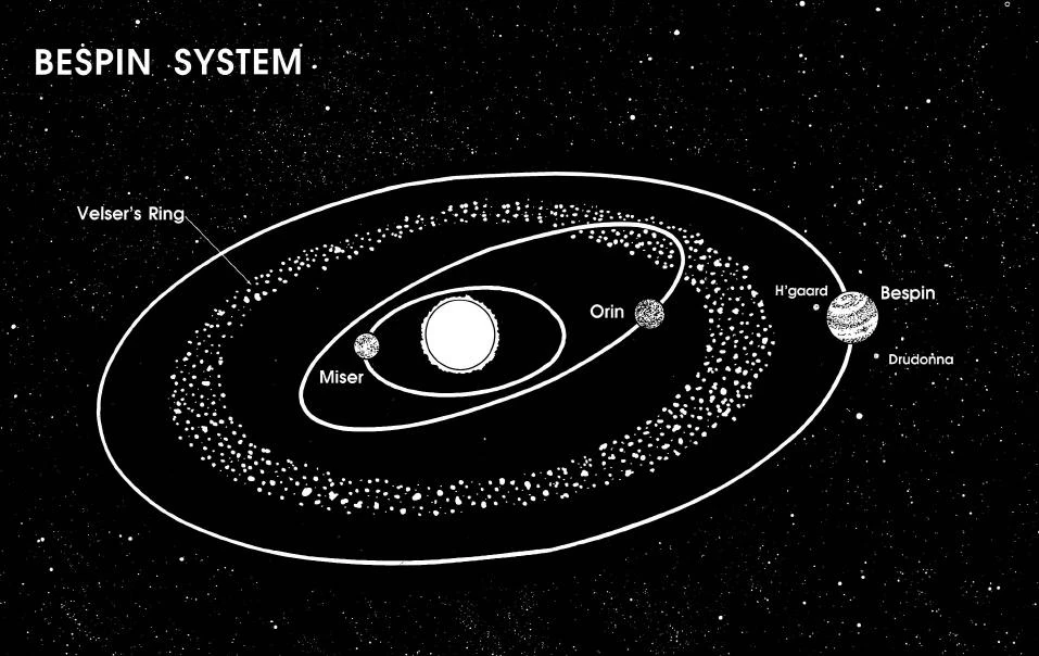 Bespin-System | Jedipedia | Fandom