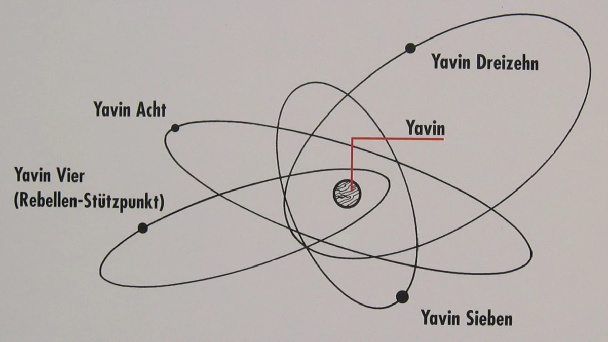 Yavin-System | Jedipedia | Fandom