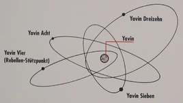 Yavin-System | Jedipedia | Fandom