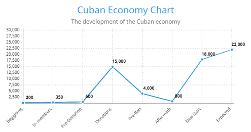 United Islands | Just an Earth Server Wiki | Fandom