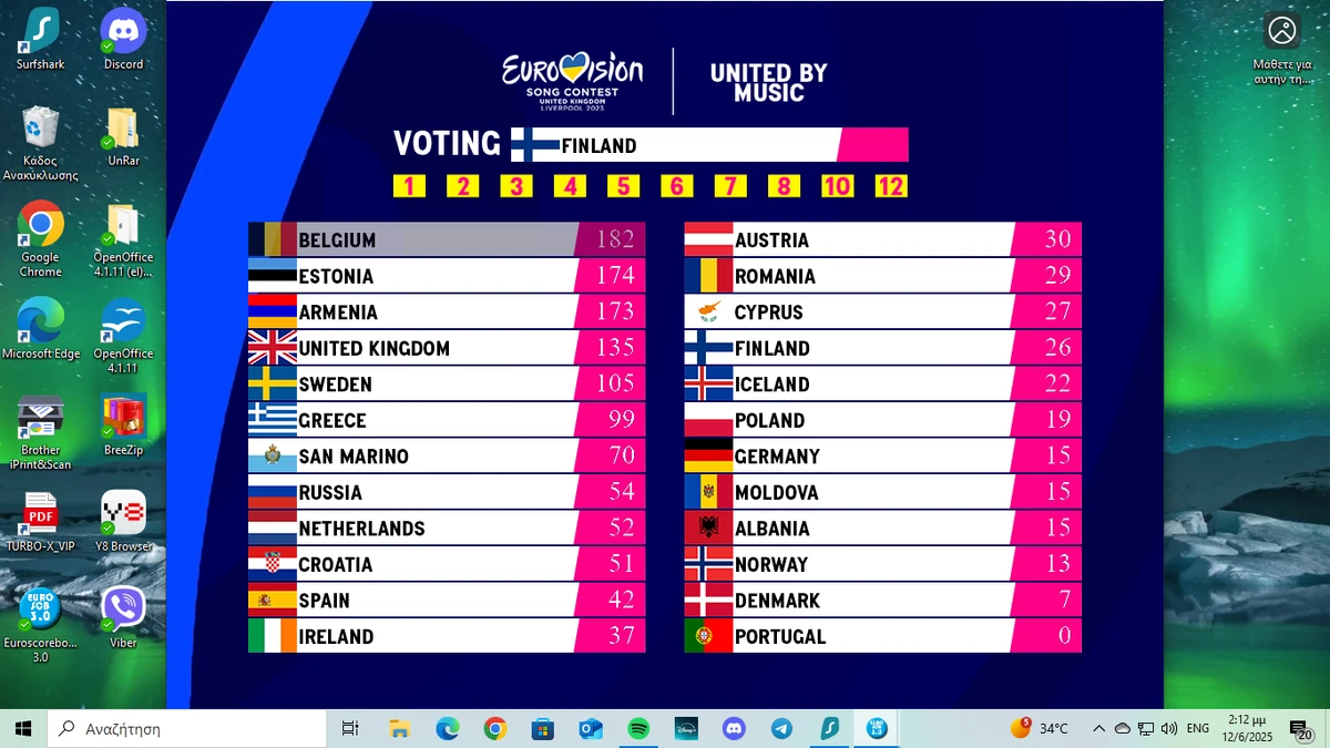 JESC: 997th Edition | JESC Fanon Wiki | Fandom