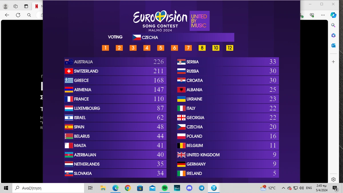 JESC: 780th Edition | JESC Fanon Wiki | Fandom