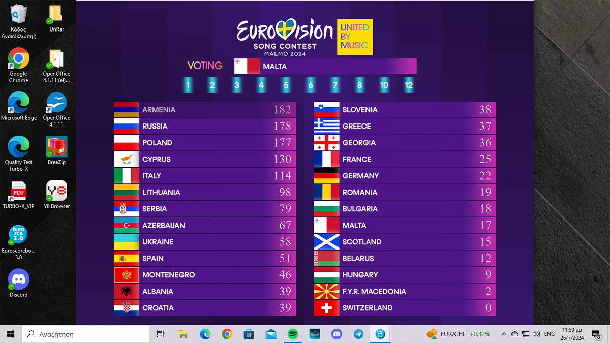 JESC: 893rd Edition | JESC Fanon Wiki | Fandom