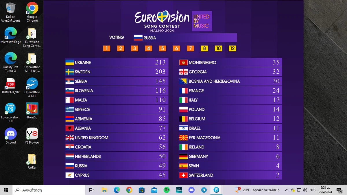 JESC: 791th Edition | JESC Fanon Wiki | Fandom