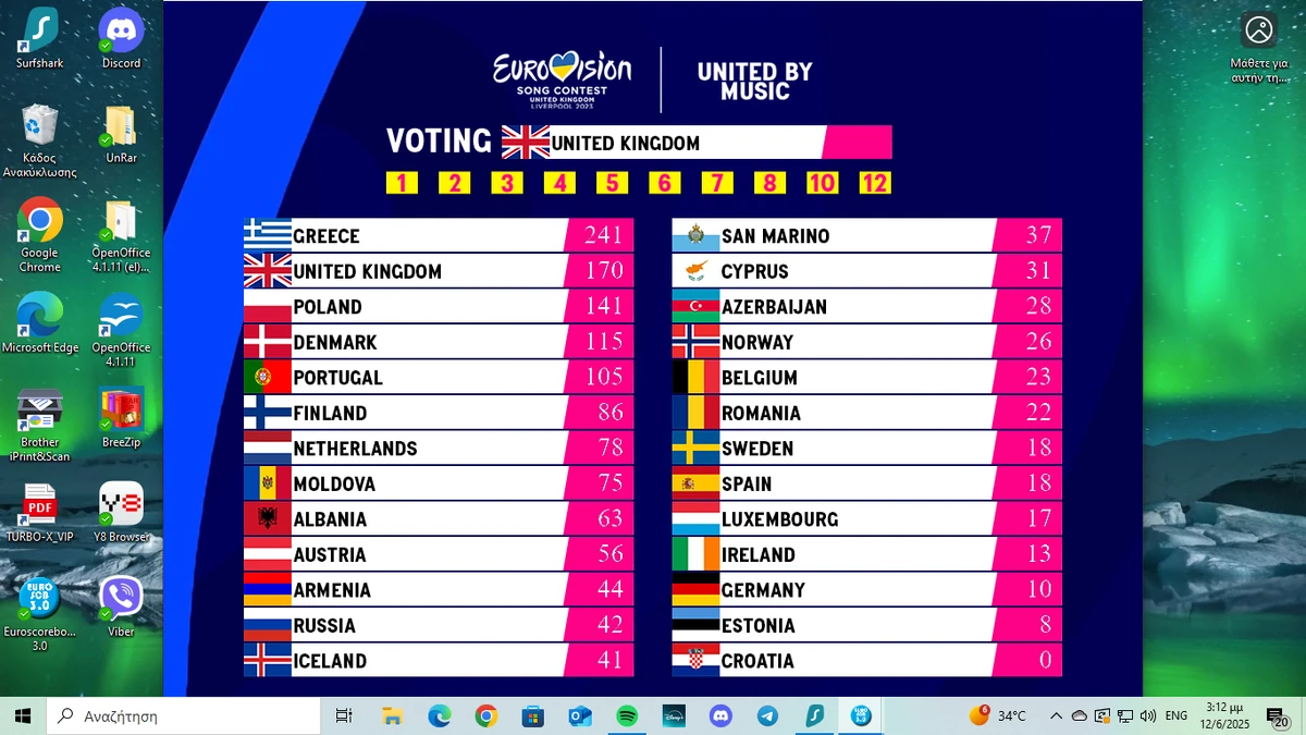 JESC: 998th Edition | JESC Fanon Wiki | Fandom