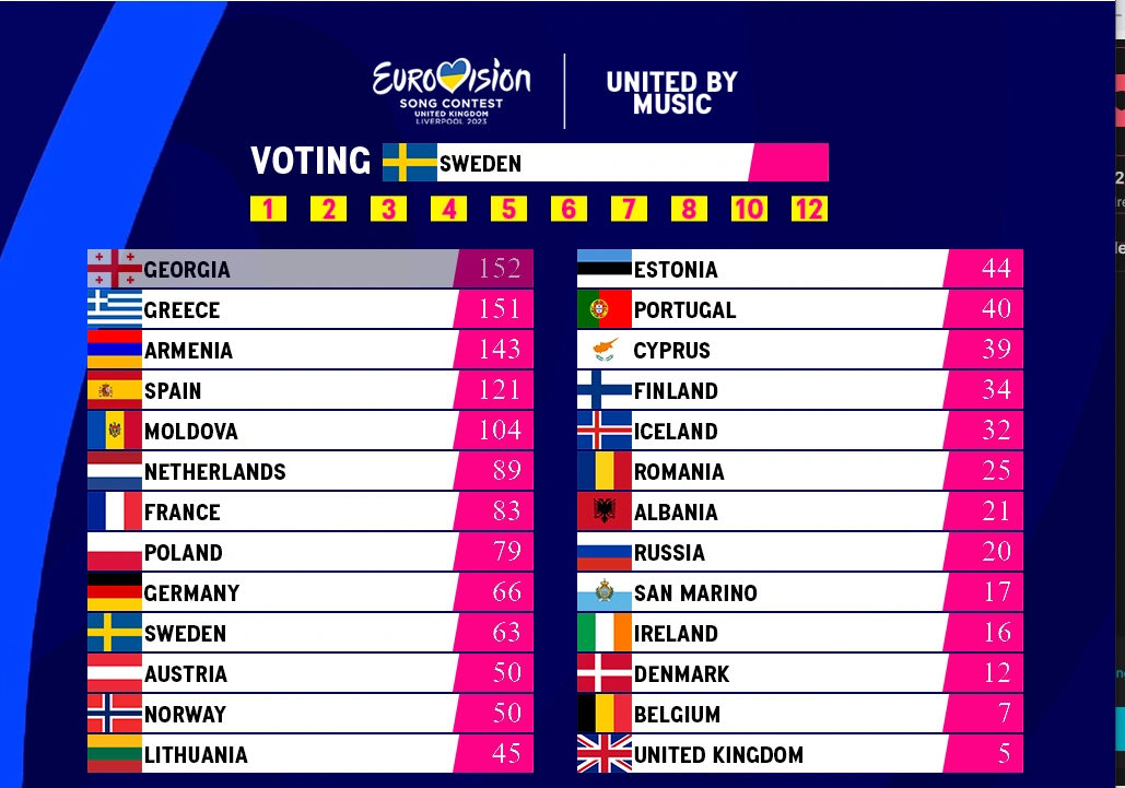 JESC: 991st Edition | JESC Fanon Wiki | Fandom
