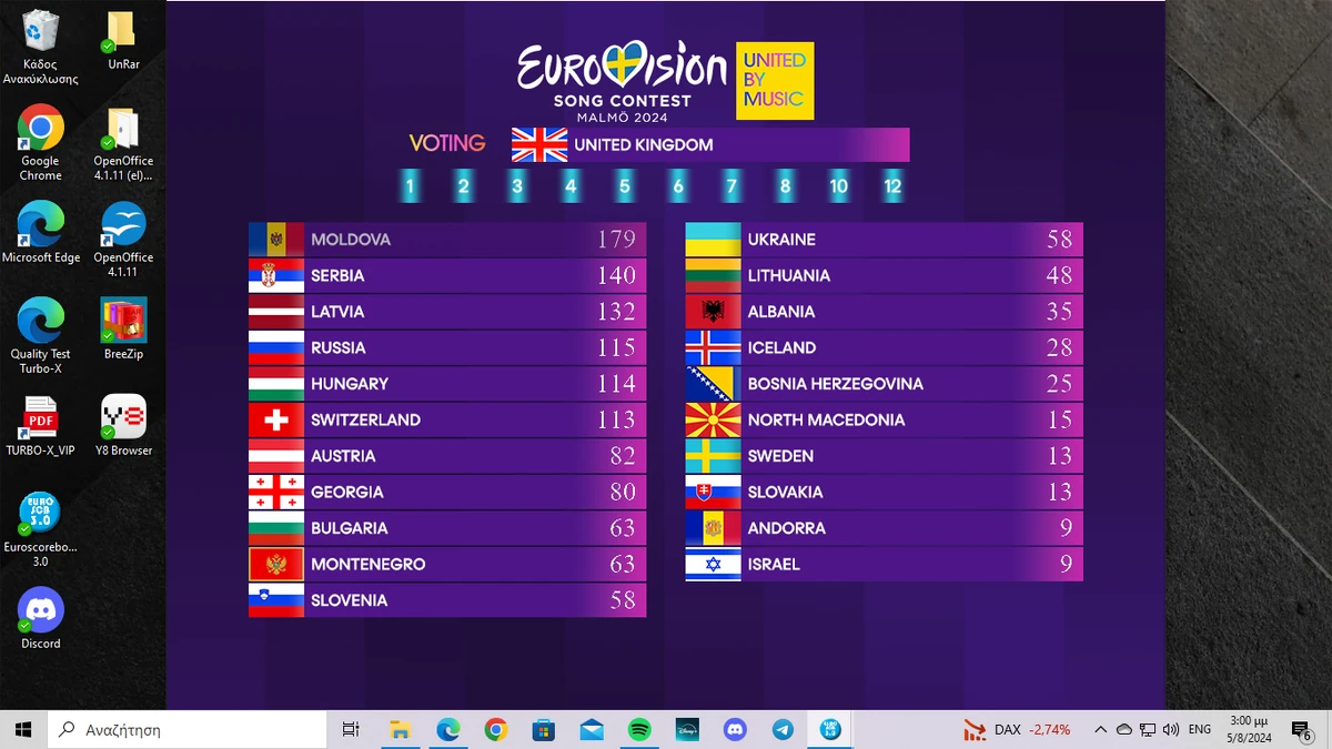 JESC: 901st Edition | JESC Fanon Wiki | Fandom