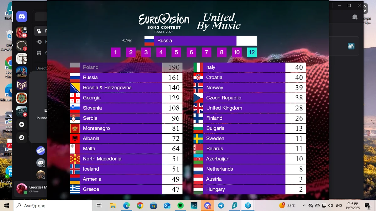 JESC: 1018th Edition | JESC Fanon Wiki | Fandom