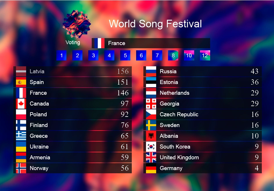 JESC: 1078th Edition | JESC Fanon Wiki | Fandom