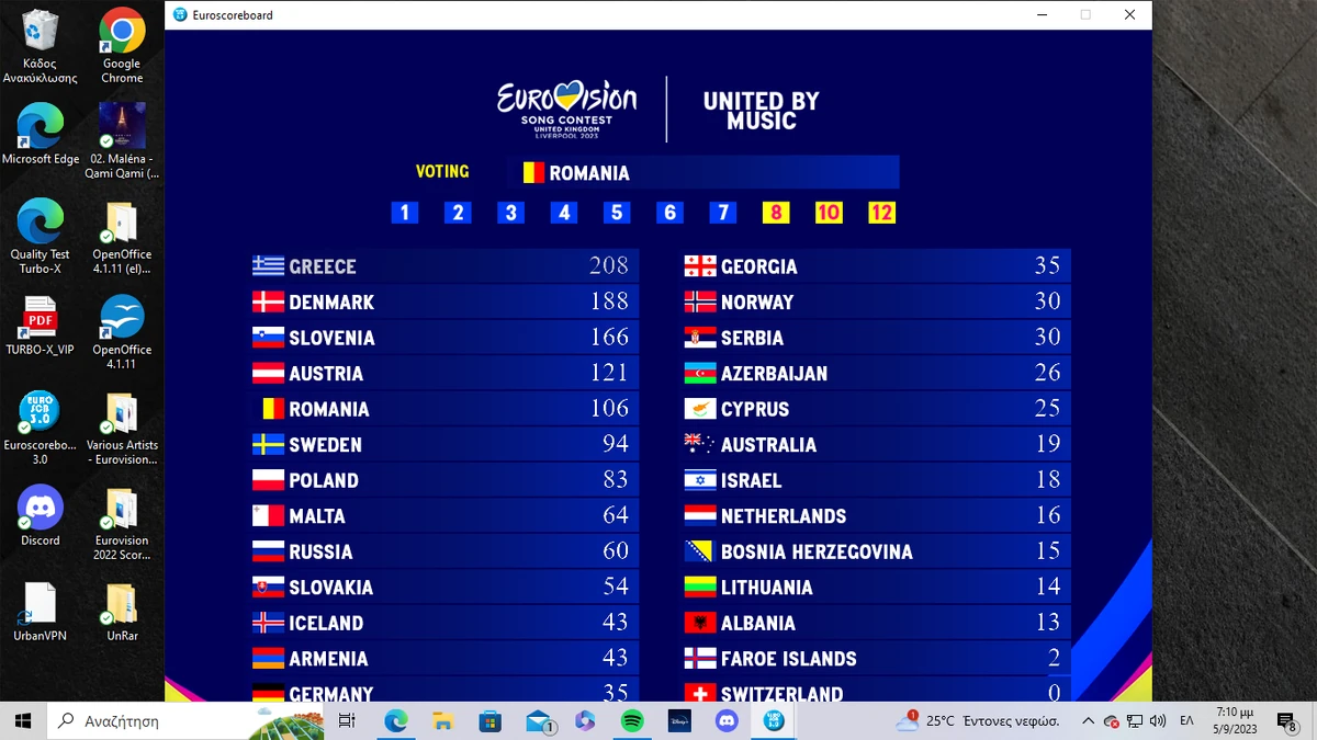 JESC: 636th Edition | JESC Fanon Wiki | Fandom