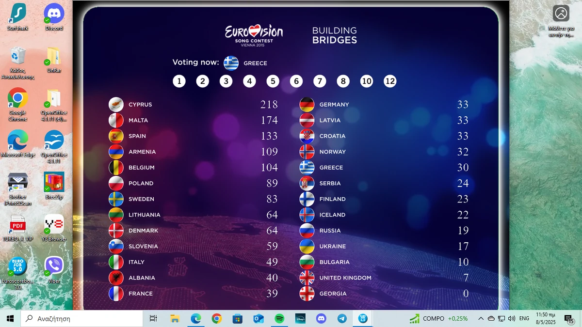 JESC: 954th Edition | JESC Fanon Wiki | Fandom