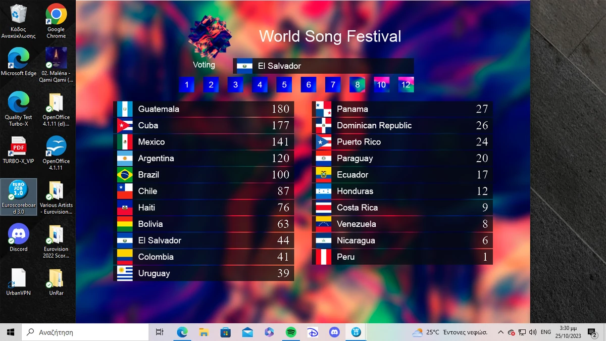 JESC: Latin America 7 | JESC Fanon Wiki | Fandom