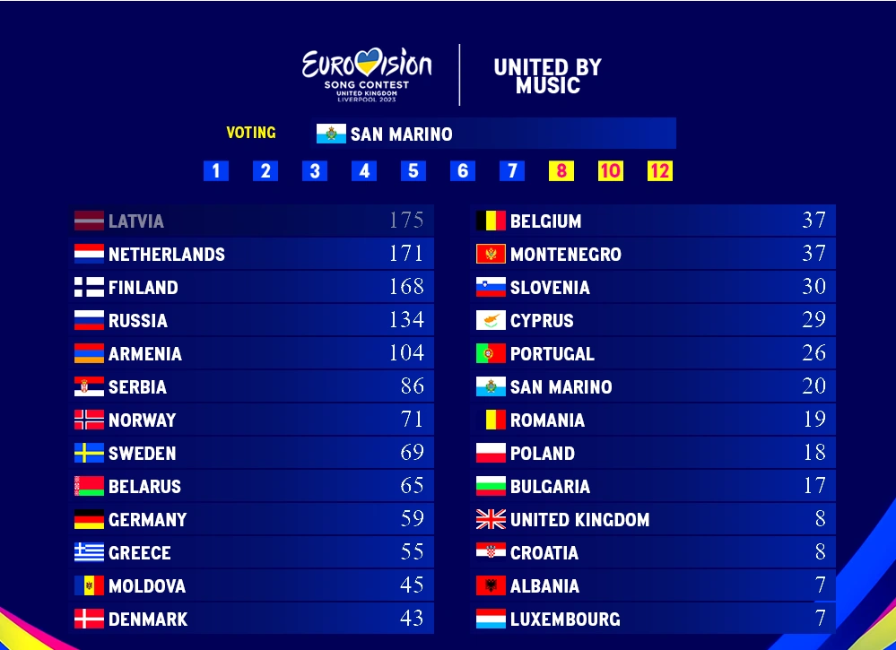 JESC: 978th Edition | JESC Fanon Wiki | Fandom