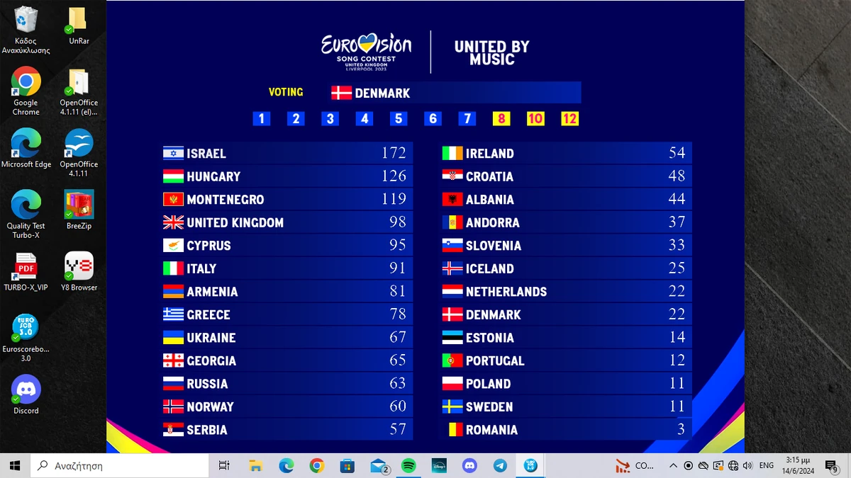 JESC: 857th Edition | JESC Fanon Wiki | Fandom