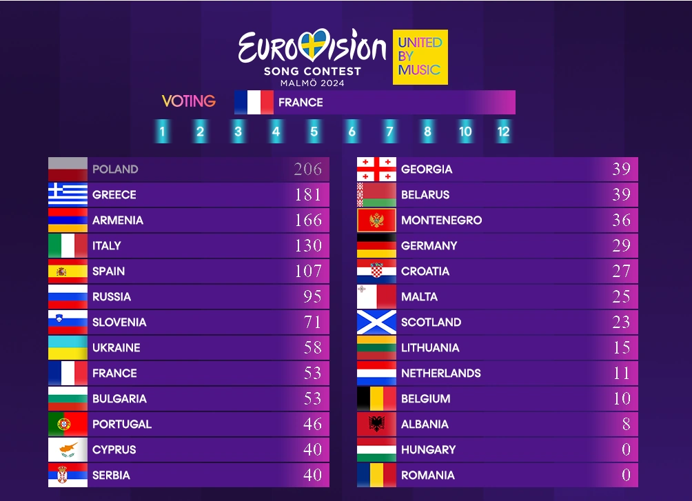 JESC: 897th Edition | JESC Fanon Wiki | Fandom