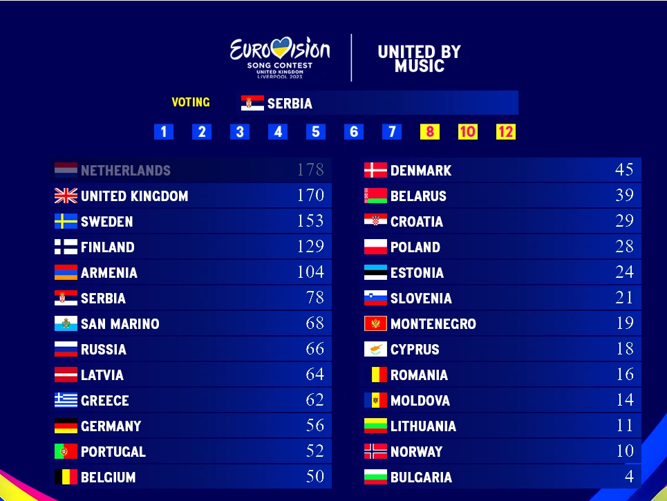 JESC: 979th Edition | JESC Fanon Wiki | Fandom