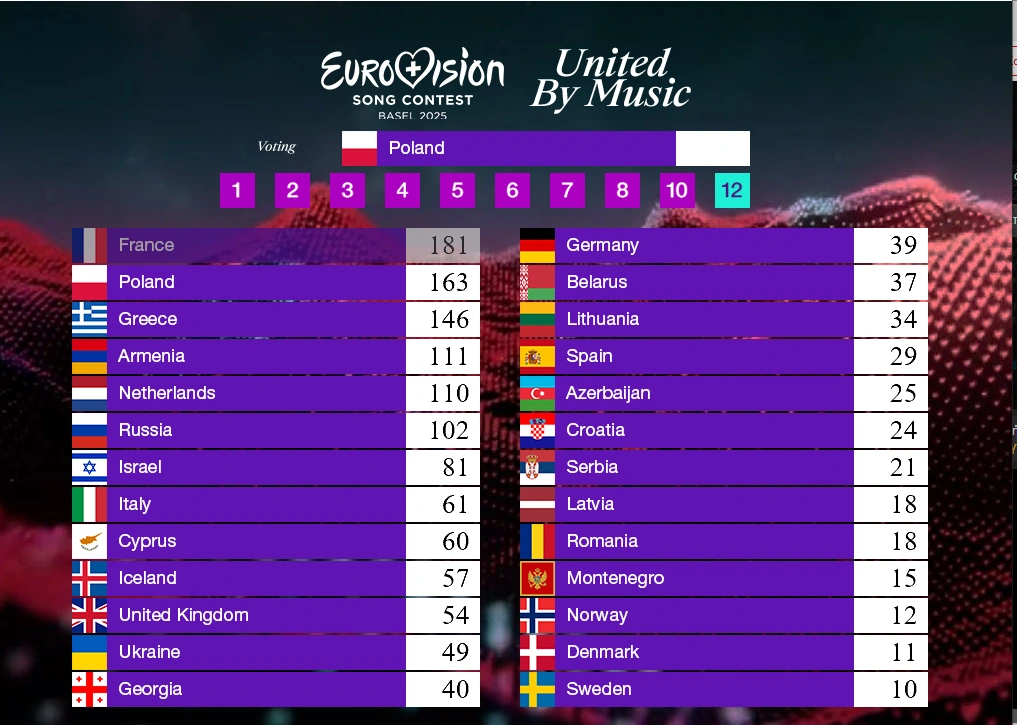 JESC: 1025th Edition | JESC Fanon Wiki | Fandom