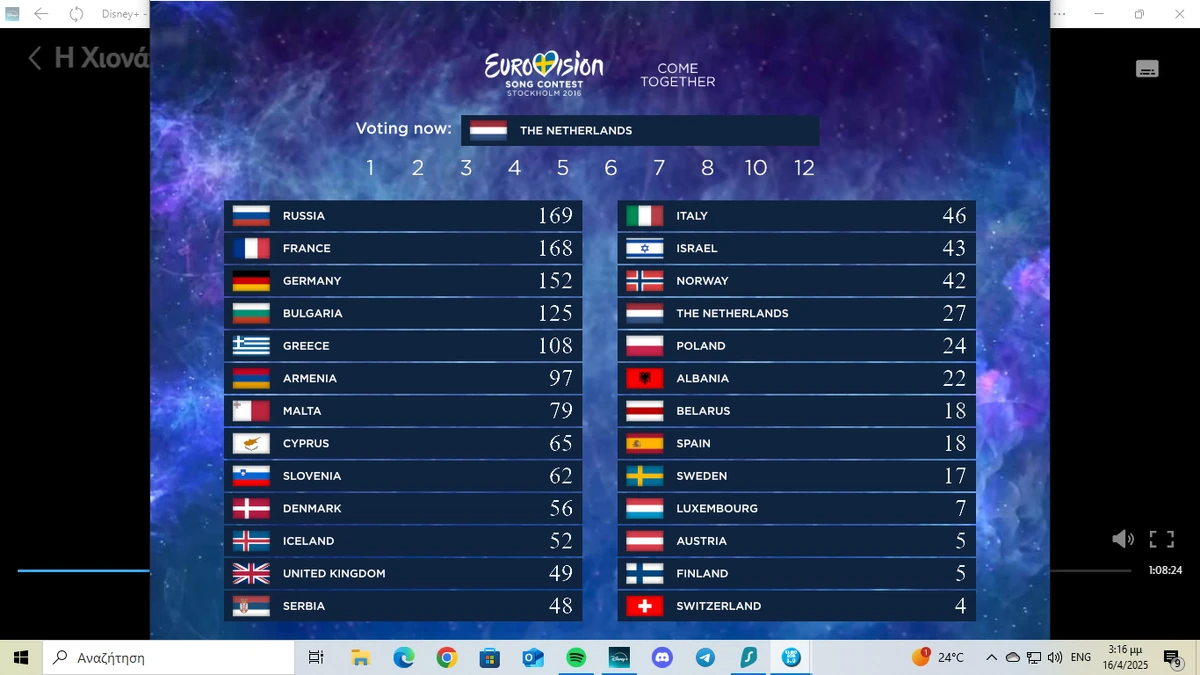 JESC: 945th Edition | JESC Fanon Wiki | Fandom