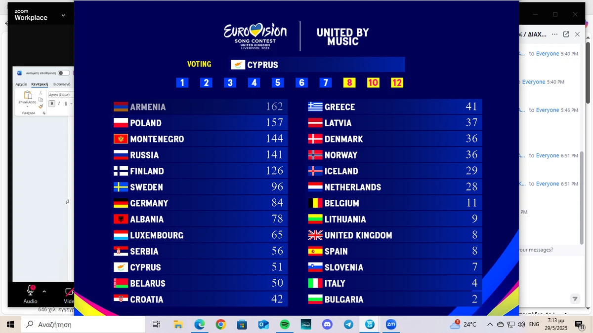 JESC: 970th Edition | JESC Fanon Wiki | Fandom