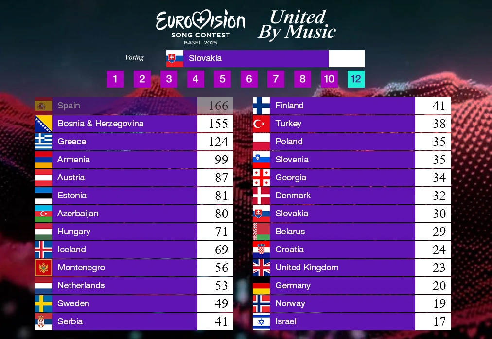 JESC: 1015th Edition | JESC Fanon Wiki | Fandom