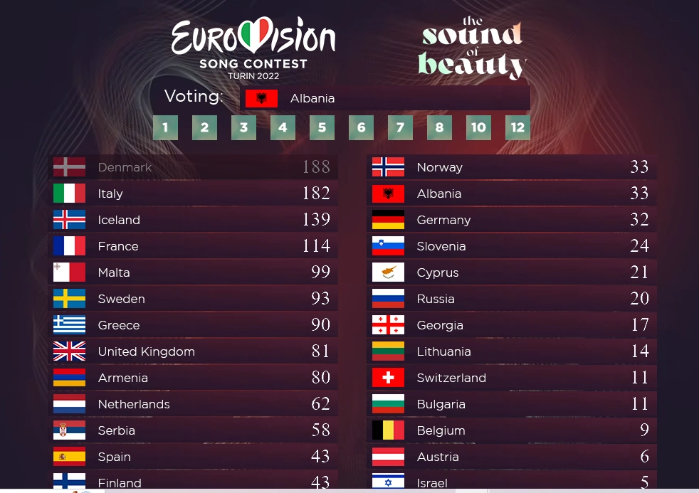 JESC: 933rd Edition | JESC Fanon Wiki | Fandom