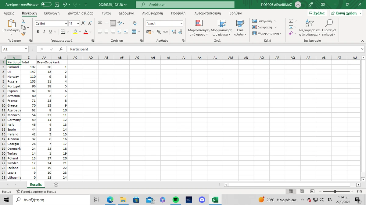 JESC: 441st Edition | JESC Fanon Wiki | Fandom