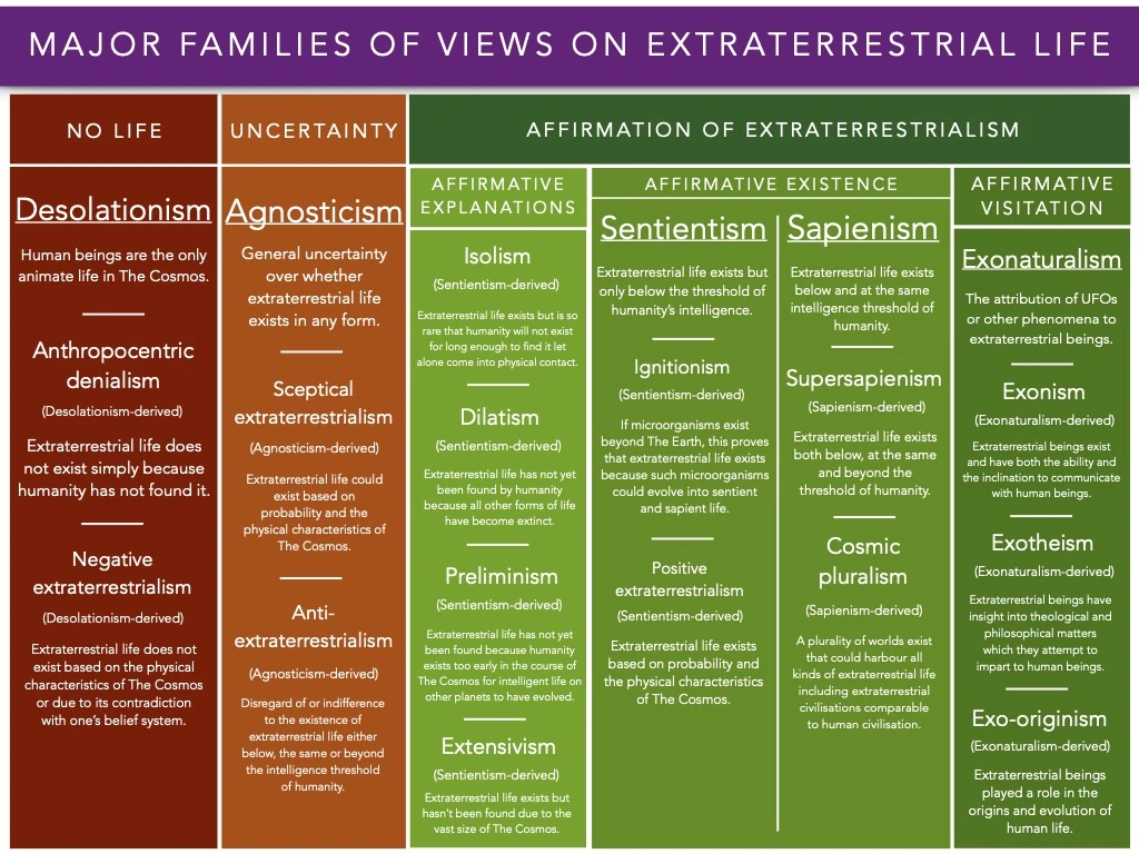 Extraterrestrialism | Astropedia | Fandom