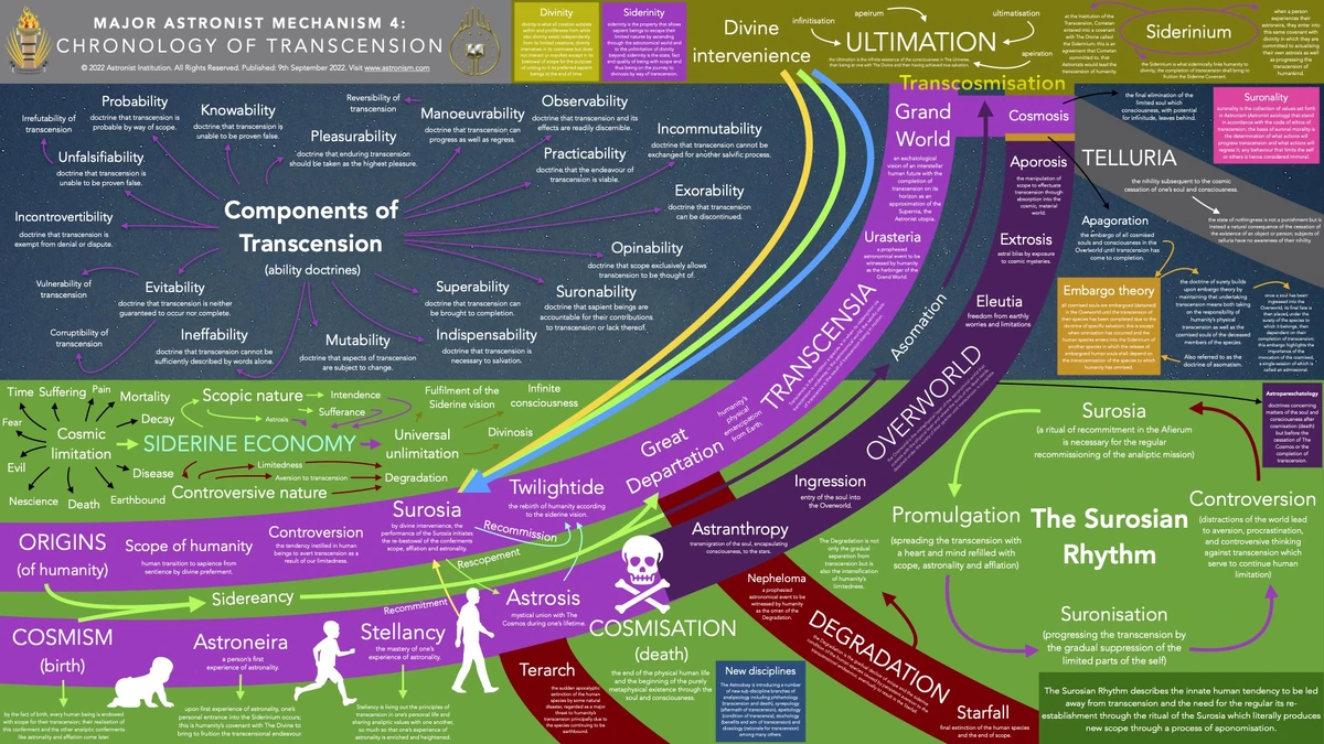 Major Astronist Mechanism | Astropedia | Fandom