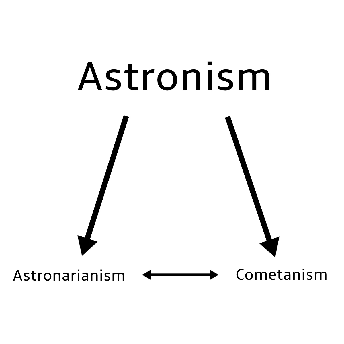 Great Triune | Astropedia | Fandom