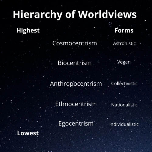 Biocentric Worldview