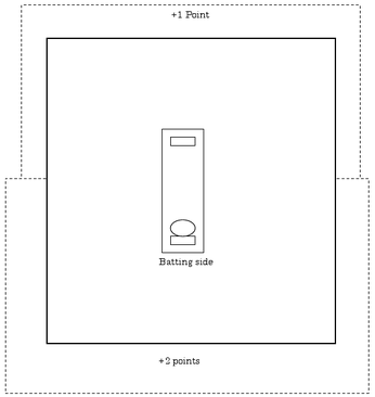 Quick cricket | WikiJET | Fandom