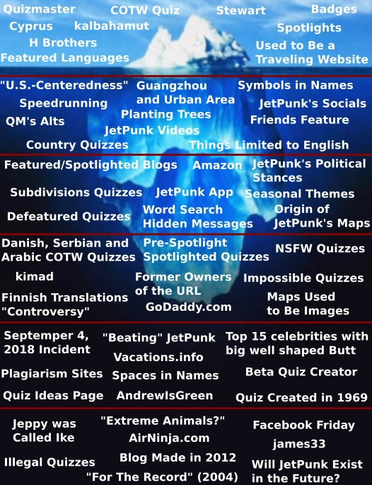 The JetPunk Iceberg Explained | JetPunk Wiki | Fandom