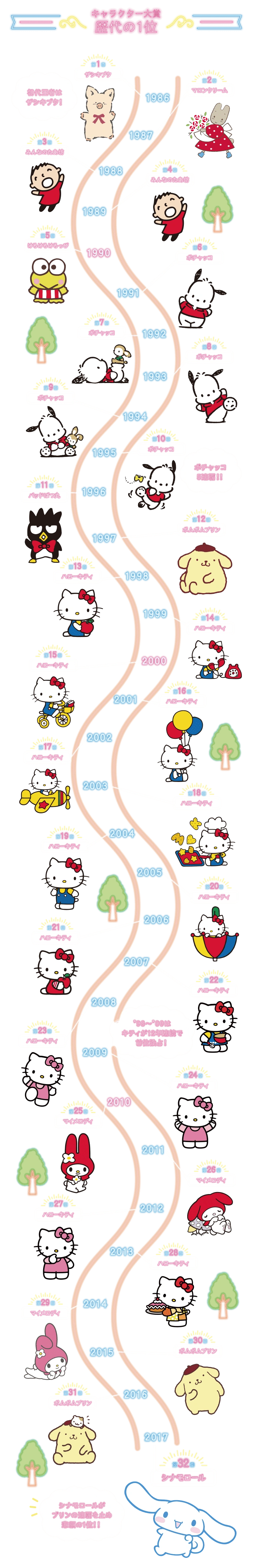 Sanrio Character Ranking | Jewel Pet Wiki | Fandom