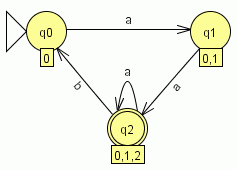 What is JFLAP? | JFLAP | Fandom