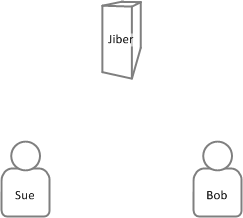 Jiber | Jiggmin Wiki | Fandom