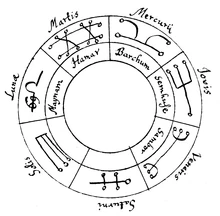 The Seven Jinn Kings | Jinn Wikia | Fandom