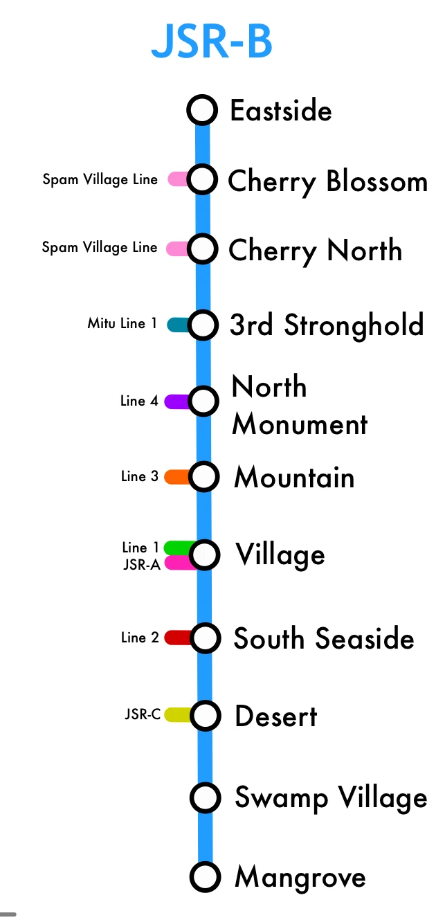 JSR-B | JipSMP Wiki | Fandom