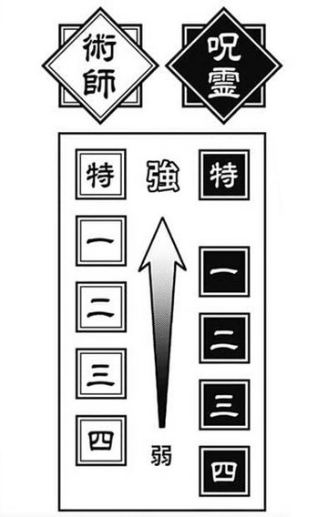 Cursed Energy Grade System | Jujutsu Kaisen Fan Works Wiki | Fandom