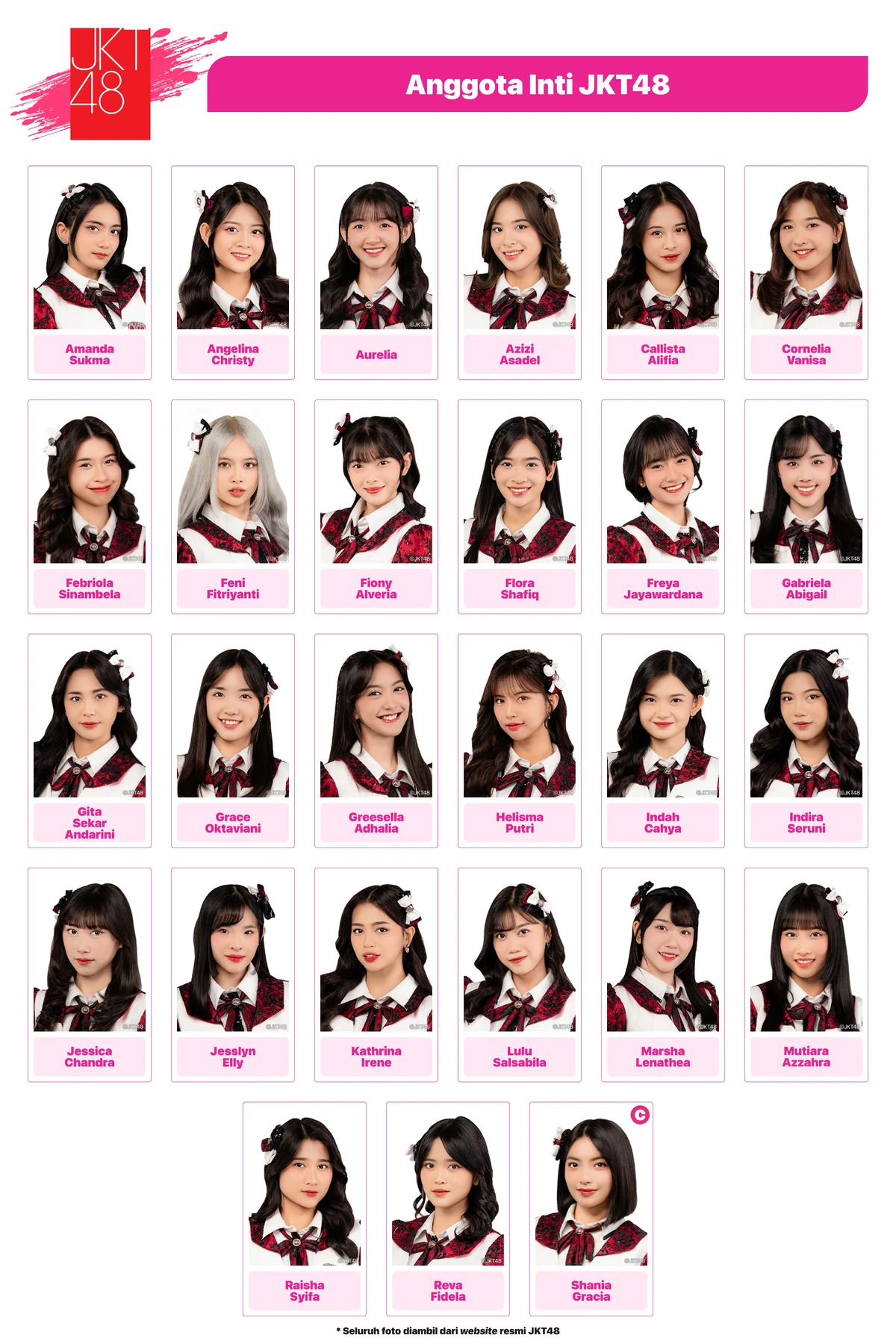 Anggota Inti JKT48 | JKT48 Indonesia Wiki | Fandom