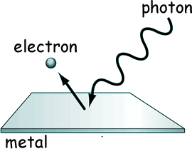 Photoelectric Effect | JLC Physics March 2018 Wiki | Fandom