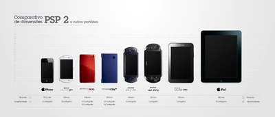 Saiba tudo sobre o NGP | Wiki Jogos e Consoles | Fandom